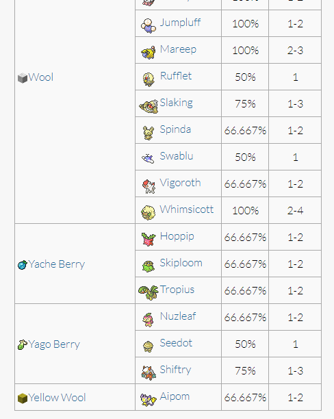 The Complete Pixelmon Drop List