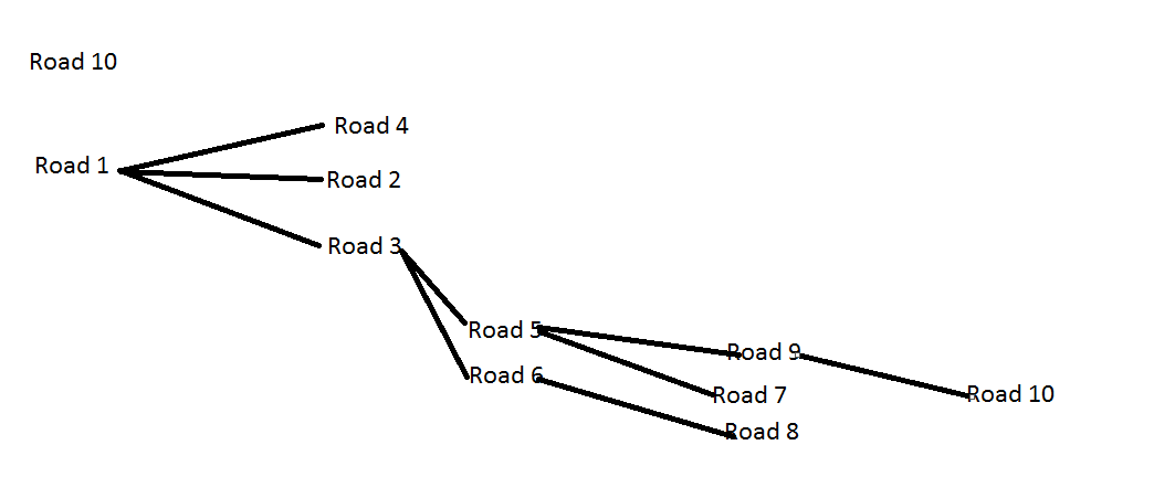 Which data structure should be used for this system? : r/javahelp