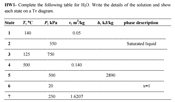 Solved Complete the following table for H_2O. Write the | Chegg.com