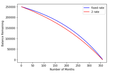 Solved PYTHON: im using the following code: import | Chegg.com