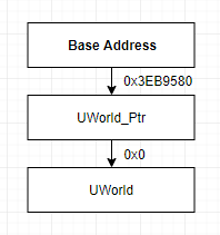 [Tutorial] Updated Path of ESP