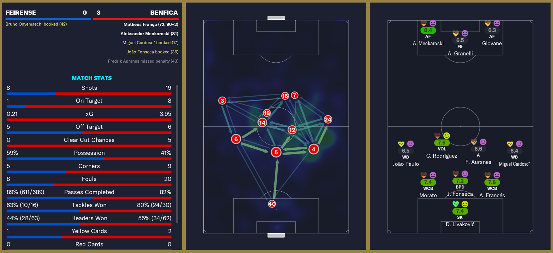 [FM23] & [FM24] Ernst Happel Challenge - If at First You Don't Succeed ...