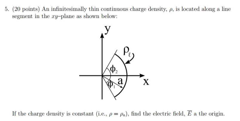 Solved An infinitesimally thin continuous charge density, | Chegg.com