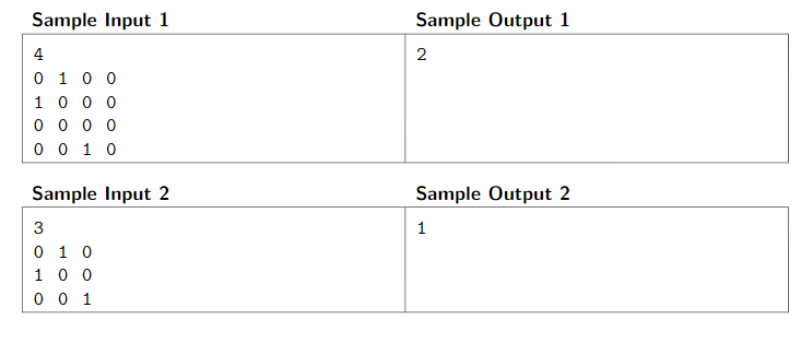 Solved You will receive a square binary matrix representing | Chegg.com