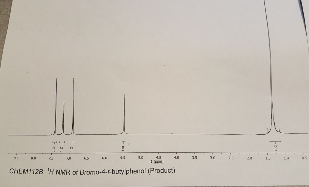 Solved: Your TA Gave You 1H NMR Spectra Of Your Product An... | Chegg.com