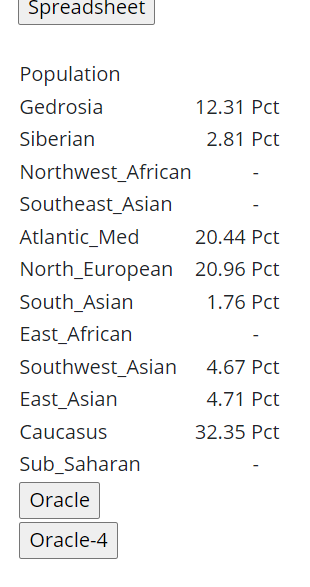Turkish Dodecad and Regional Ancestry : r/illustrativeDNA
