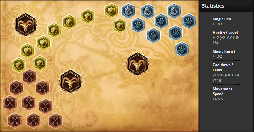 Ryze Build Guide : [6.24] Midlane Ryze Guide -not fully updated ...