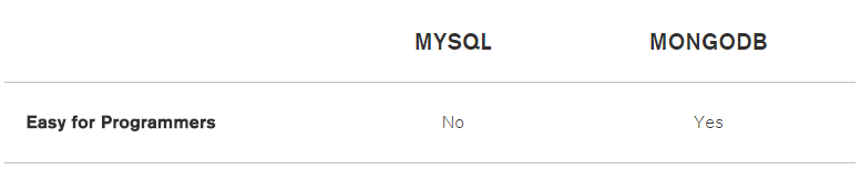 MySQL help | SpigotMC - High Performance Minecraft Community