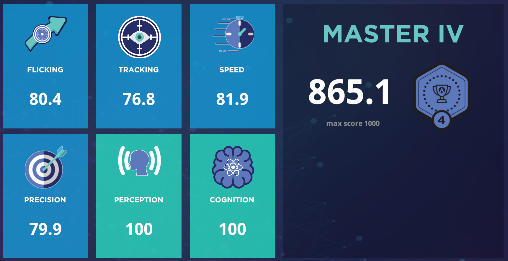 Placement after my first stats reset - it's only downhill from here ...