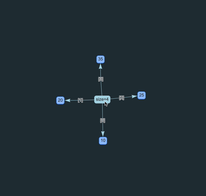 Visual Debugger For C R Cpp