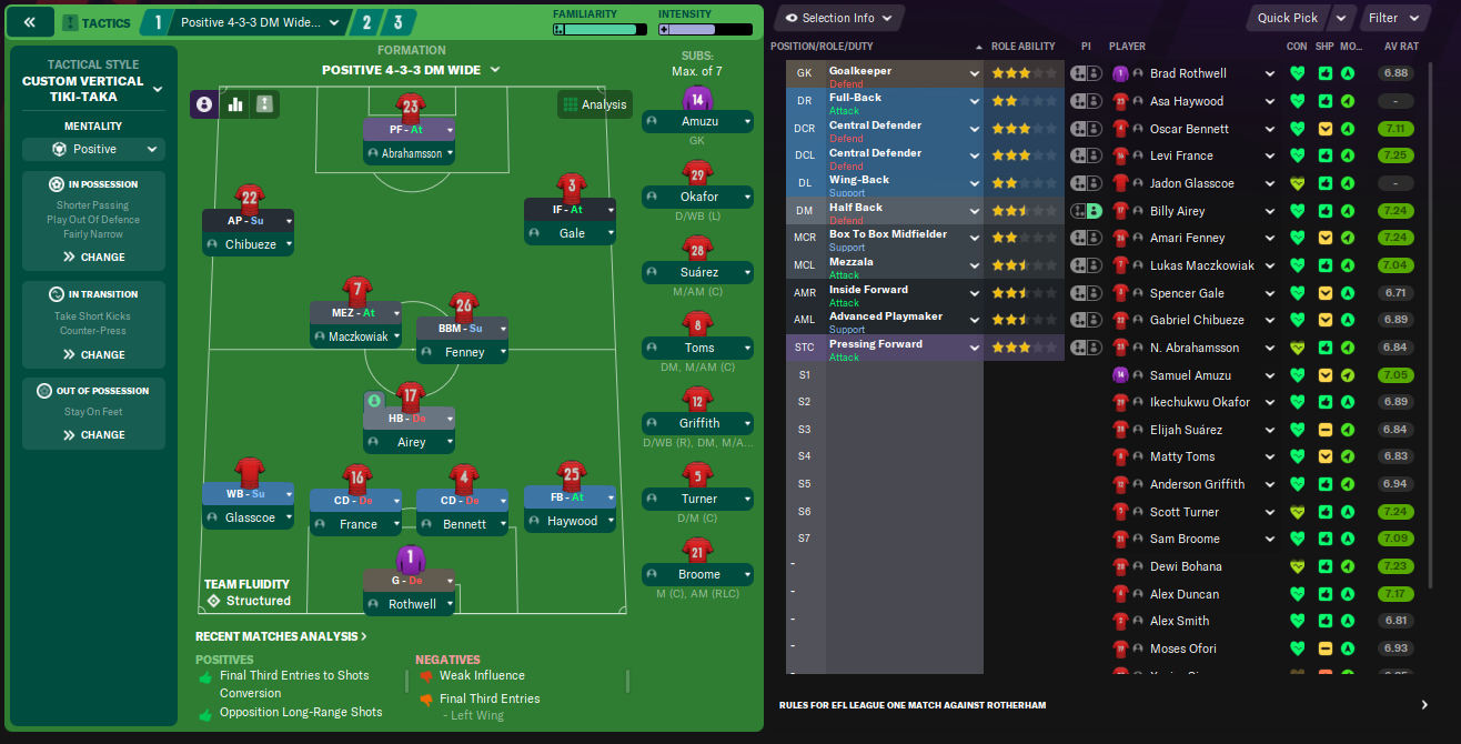 Customised Tactic Screen - Skinning Hideout - Sports Interactive Community