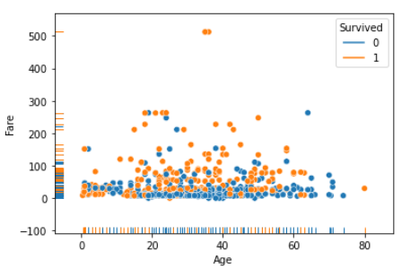 Pythonデータ可視化に使えるseaborn 25メソッド #データ分析 - Qiita