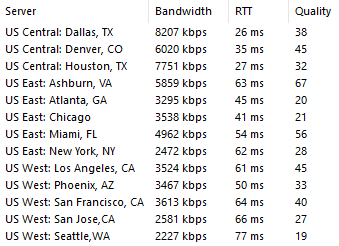 [Tech Support] Dropping Too many Frames, ISP claims it is on Twitches ...