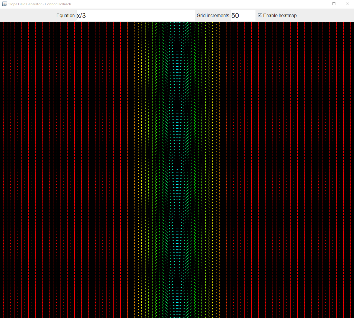 GitHub - CHollasch/Slope-Field-Generator: Generate slope fields to ...