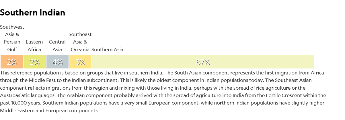 Genentic Profile Pakistan vs Indian - How different Pakistanies are ...