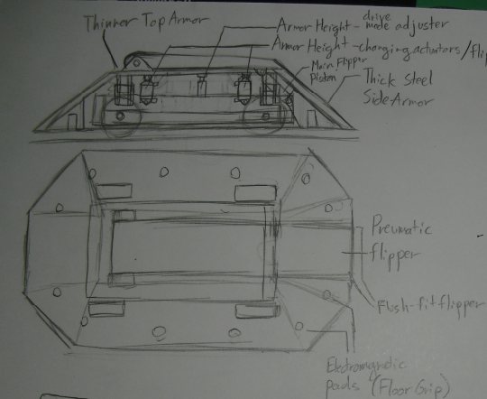 Battlebot design ideas? : r/battlebots