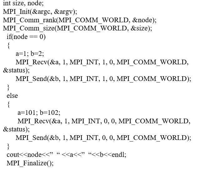 Solved What Happens Specify Any Output Generated When The 0049