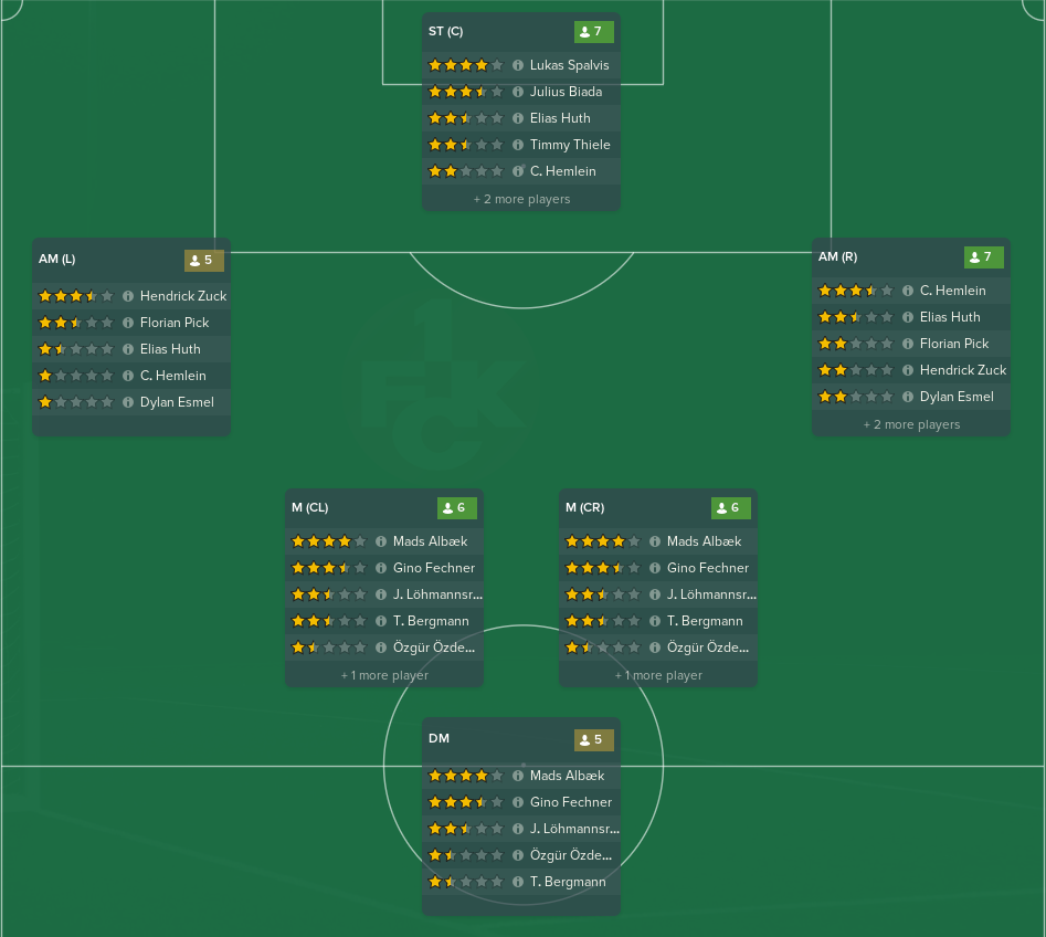 FM19 – Kaiserslautern – An Introduction and mid-season update. All at ...