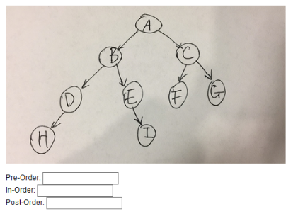 Solved Pre-order: In-Order: Post Order | Chegg.com