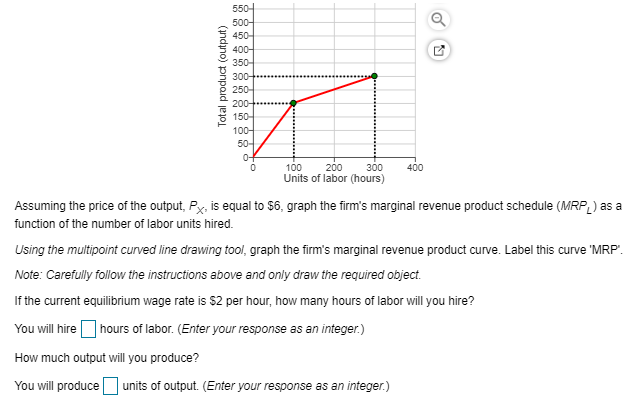 Solved Total product (output) 0 100 200 300 Units of labor | Chegg.com