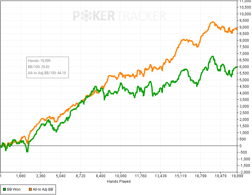 Probably the best plog in the world | Your Poker Blogs | PokerStrategy ...