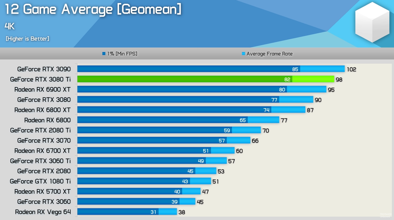 Discussion: AMD Instinct MI200 'Aldebaran' GPUs Are Shipping Out, AMD ...