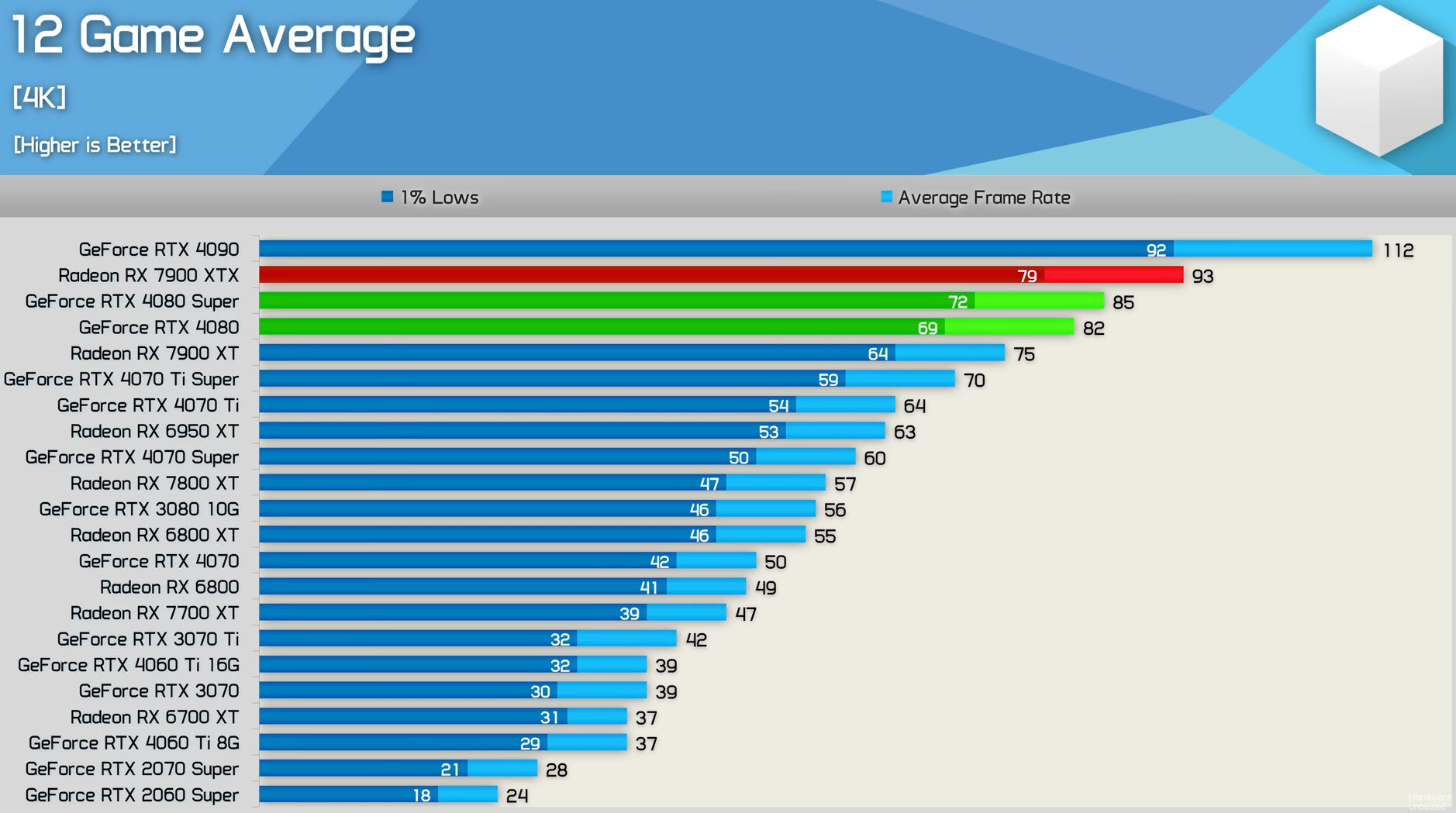 Discussion: NVIDIA Continues To Dominate Steam GPU Charts, RTX 3060 ...