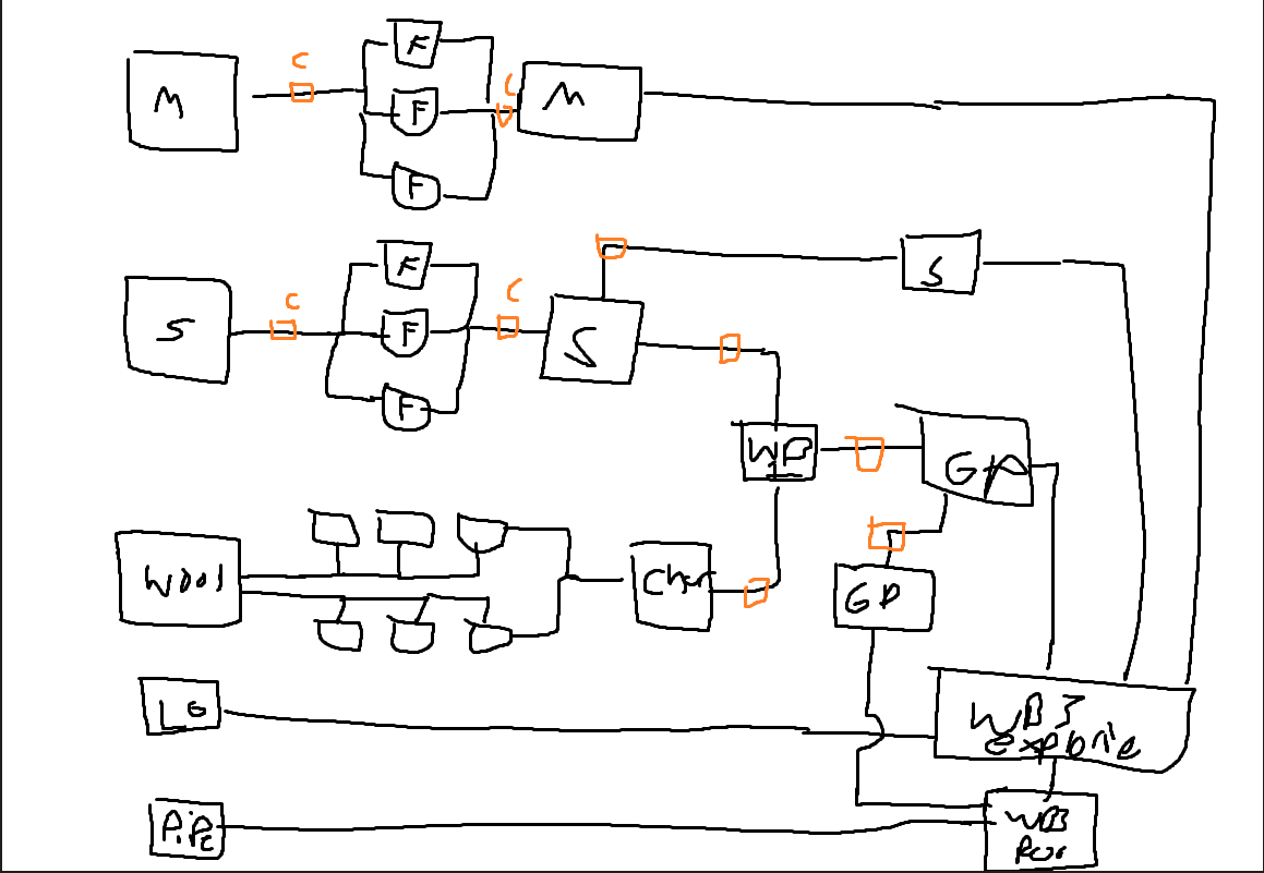 Pipe tool aneurysm : r/playrust