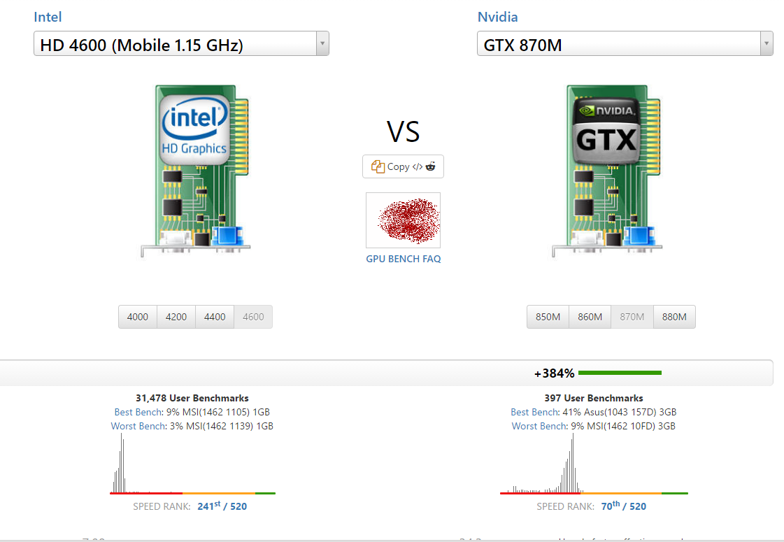 MSI GT70 has GTX 870m and a Intel HD4600? : r/pcmasterrace