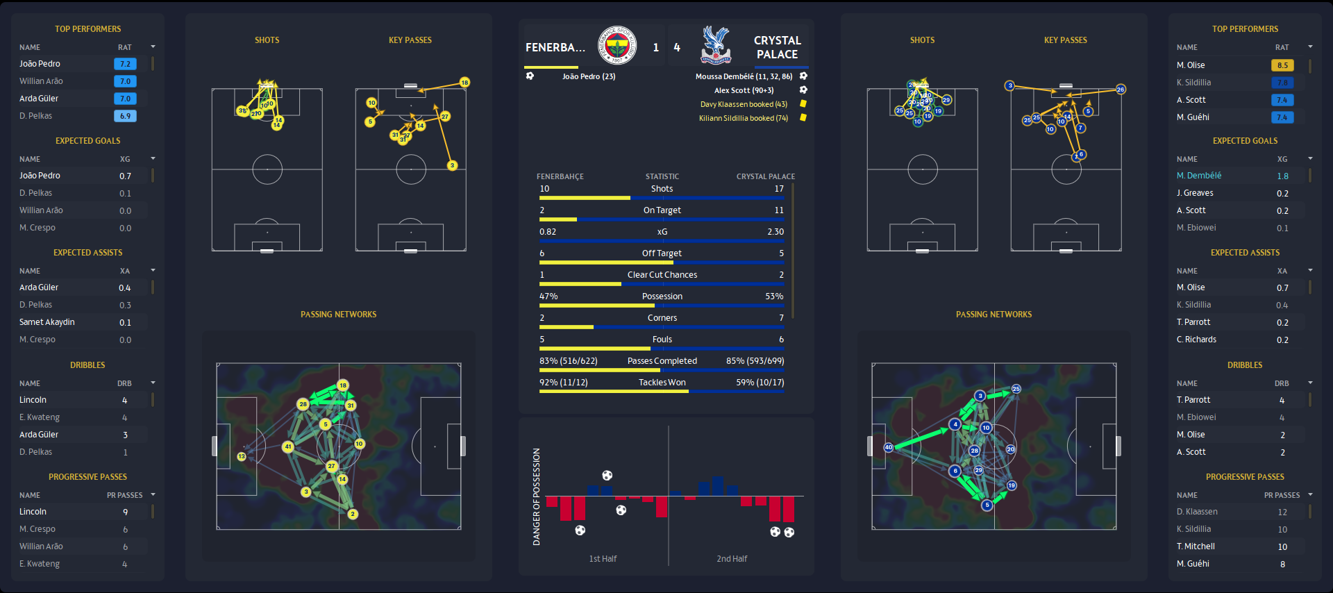 [FM23-24] How Is Our Trophy Case Still Empty - Crystal Palace - Page 2 ...