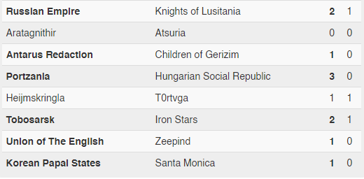 NationStates | Fifth Empire Board