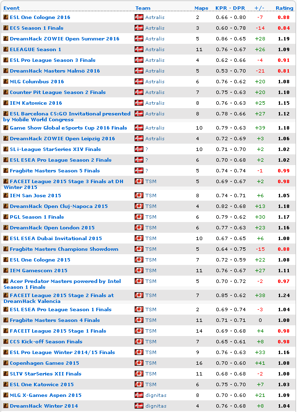 [Rumor] Pyth possibly leaving NiP? : r/GlobalOffensive