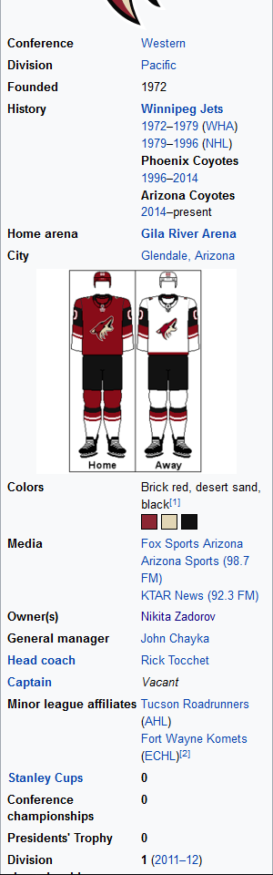 Avs VS Yotes Streamables Thread (Regulation Win Or Bust Edition) : r ...