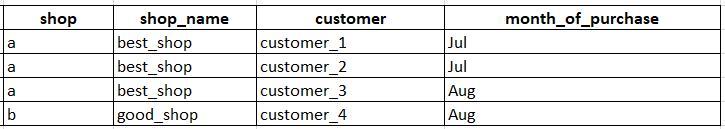 Python Pivoting A Multi Index Table Where The Number Of Columns Is Not Static Stack Overflow