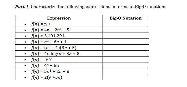 Solved Part 1: Characterize the following expressions in | Chegg.com