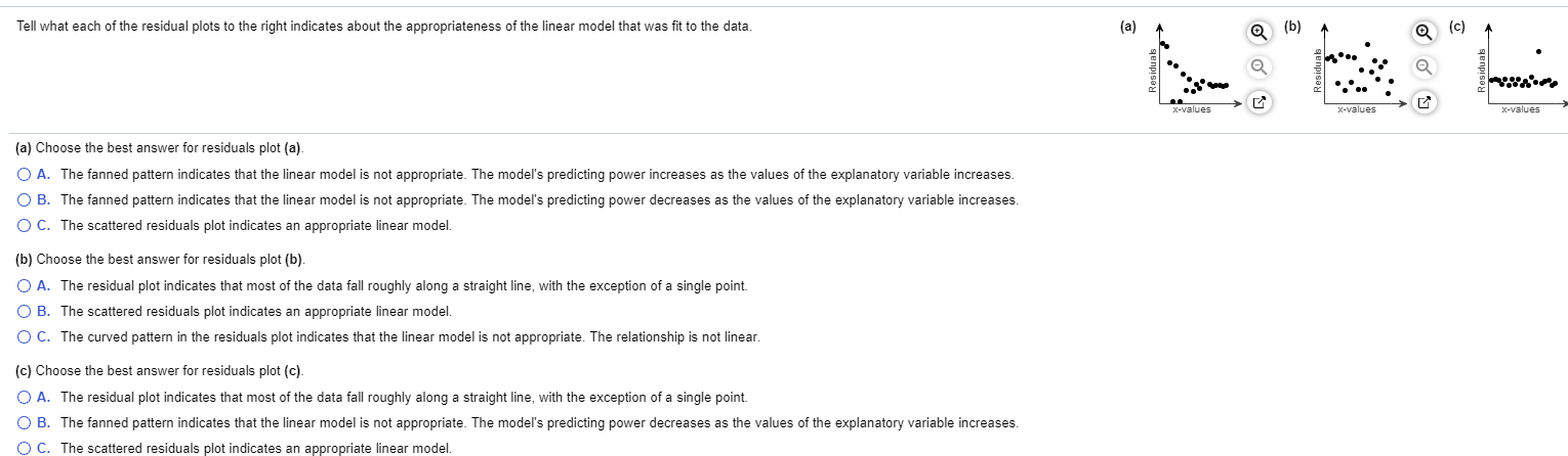 Solved Tell What Each Of The Residual Plots To The Right Chegg