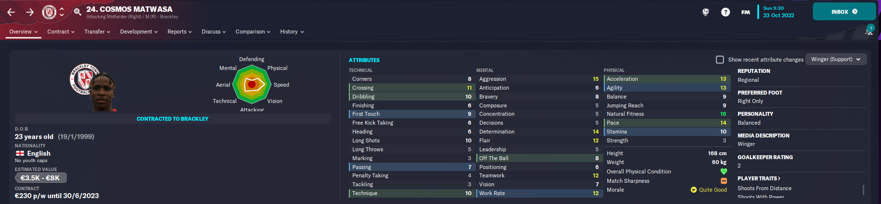 [FM23] One Last Journey, man... - FM Career Updates - Sports ...