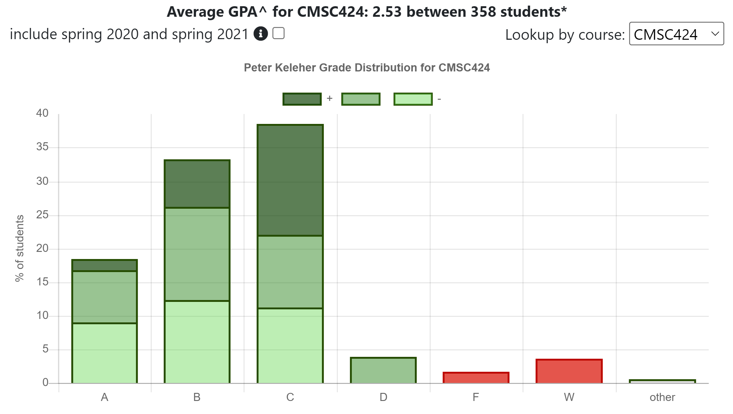CMSC433, CMSC423, or CMSC424 : r/UMD