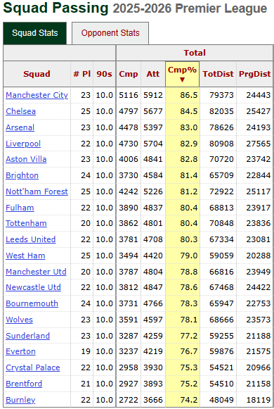 Pass Completion ratio is too high - Page 2 - Match Engine - Sports ...
