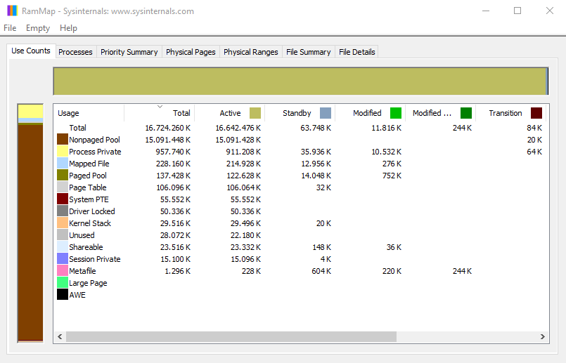 Windows 10 RAM Issue : r/Windows10