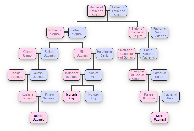 Academy Days - Chapter 19 - GuiltGal - Naruto [Archive of Our Own]