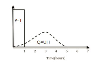 Elegant ways to write this loop? : r/matlab