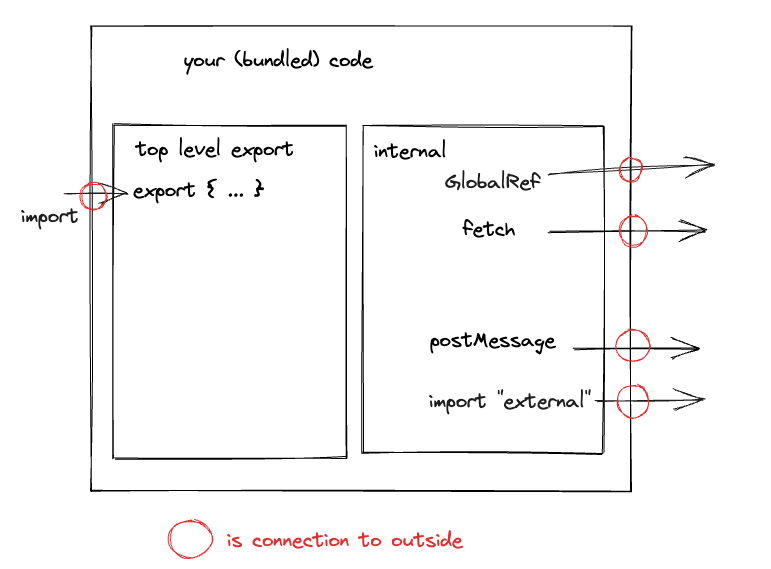 GitHub - mizchi/packelyze