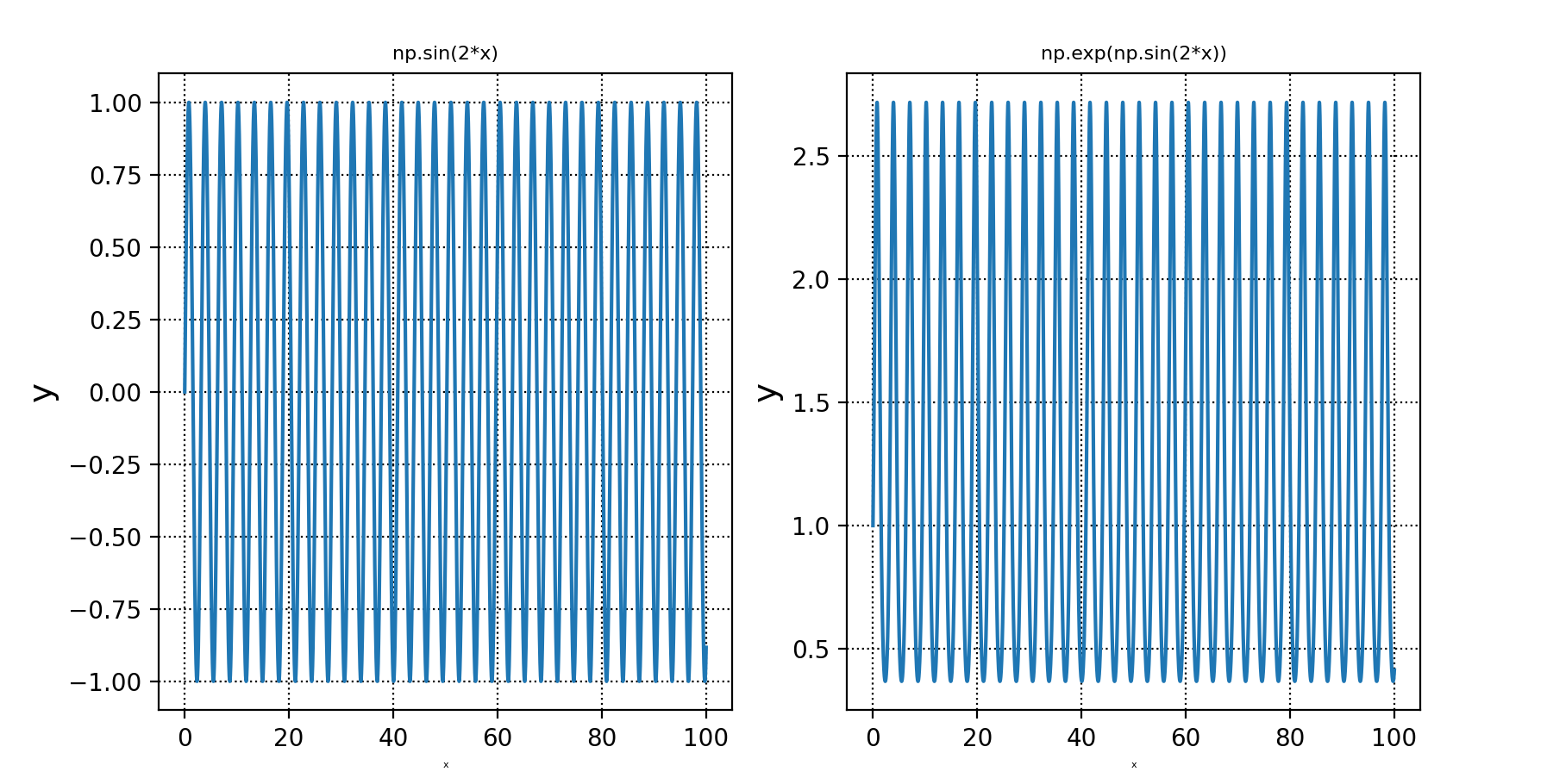 GitHub - caminogr/function_plots: function_plots