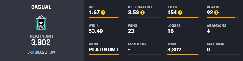 Someone explain the ranking system to me : r/Rainbow6