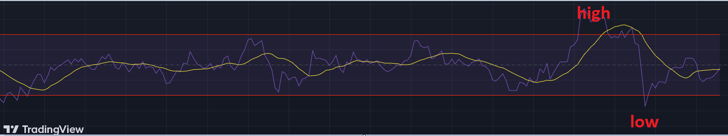 pine script - add text on uptrend and downtrend - Stack Overflow
