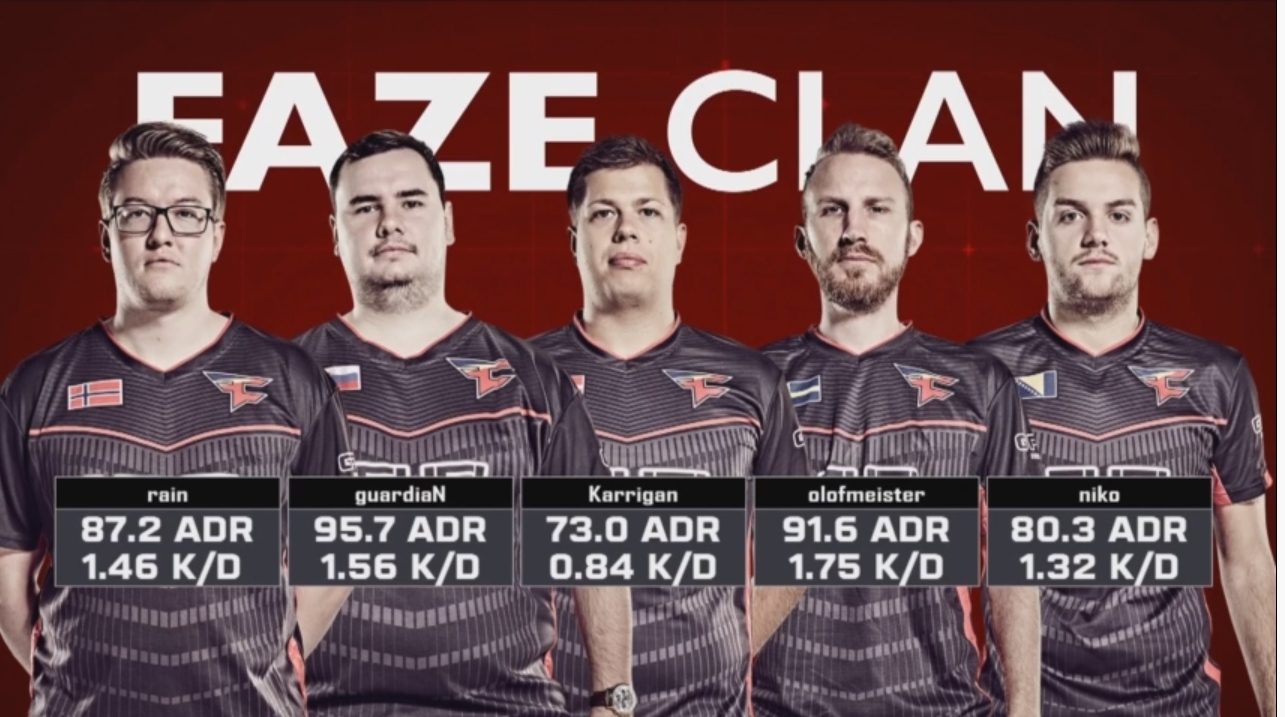 Absolutely Crazy Stats for Faze : r/GlobalOffensive