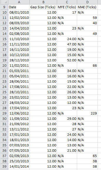 Combining IF/AND statements : r/excel Combining IF/AND statements : r/excel