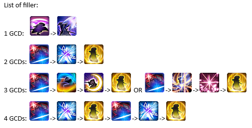 Help with samurai rotation : r/ffxiv