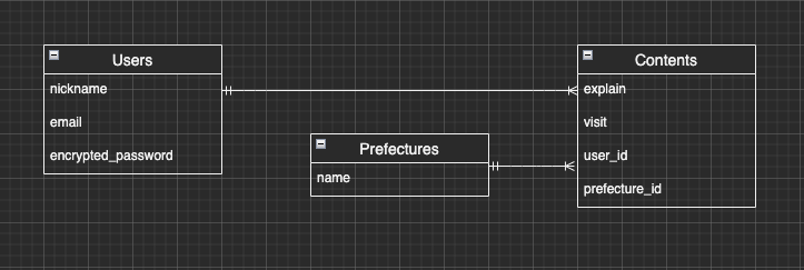 GitHub - keigo-tym/original